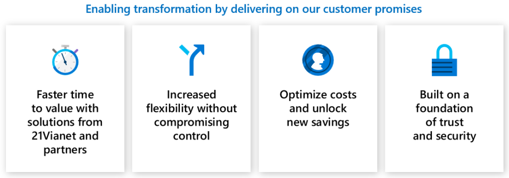 New Commerce Experience on Microsoft Azure Operated by 21Vianet ...
